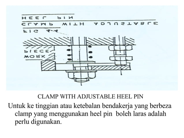 Jenis2 Clamp | PPT
