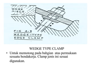 Jenis2 Clamp | PPT