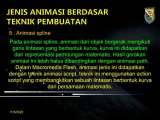 Jenis2_animasi_ppt.ppt