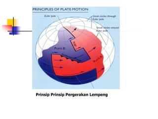 Jenis Batas Lempeng | PPTX