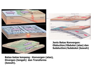 Jenis Batas Lempeng | PPTX