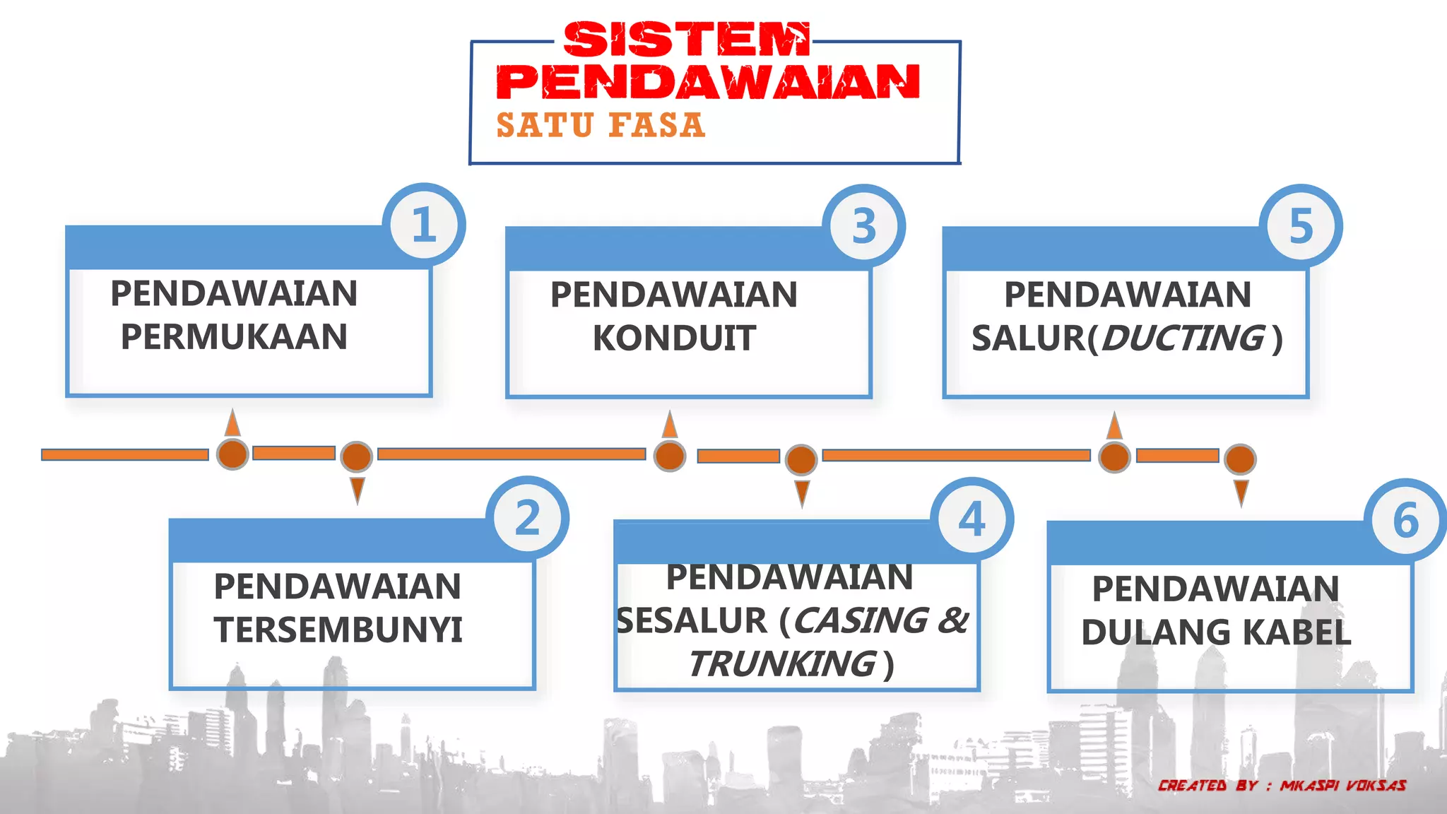 Jenis-Jenis Pendawaian Satu Fasa | PPSX