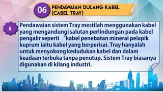 Jenis-Jenis Pendawaian Satu Fasa | PPSX