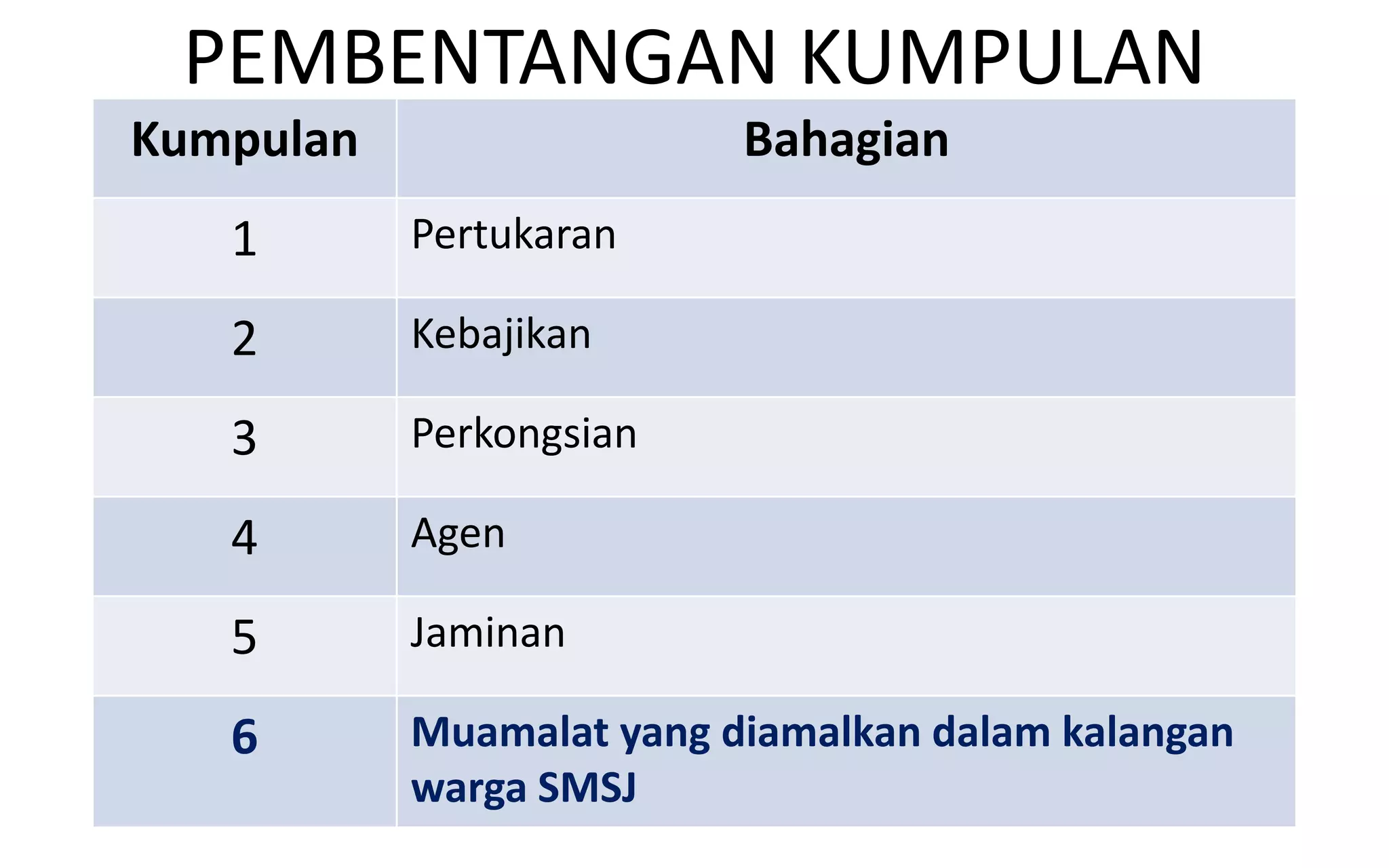 Jenis Akad Dalam Muamalat Islam.pptx