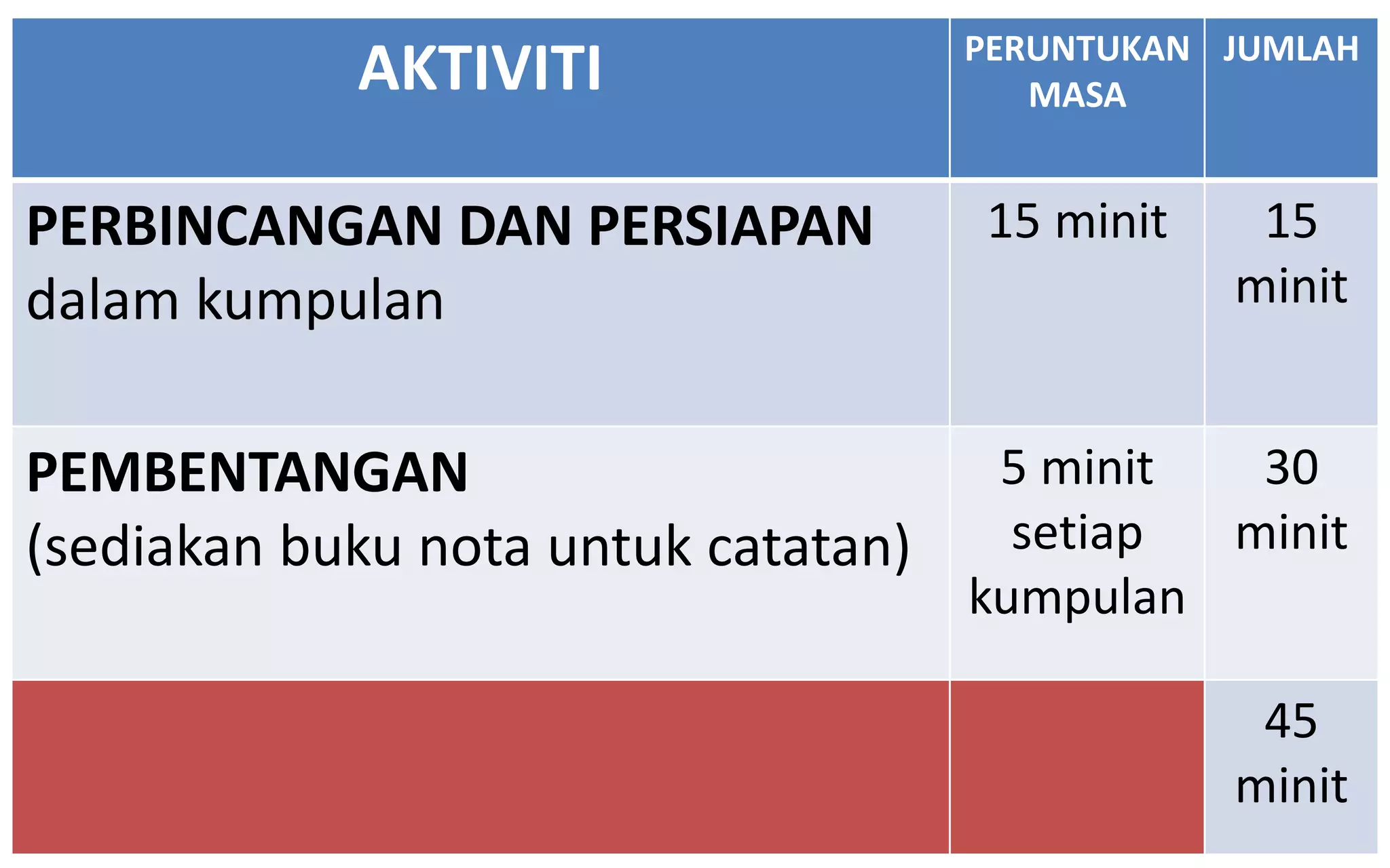 Jenis Akad Dalam Muamalat Islam.pptx