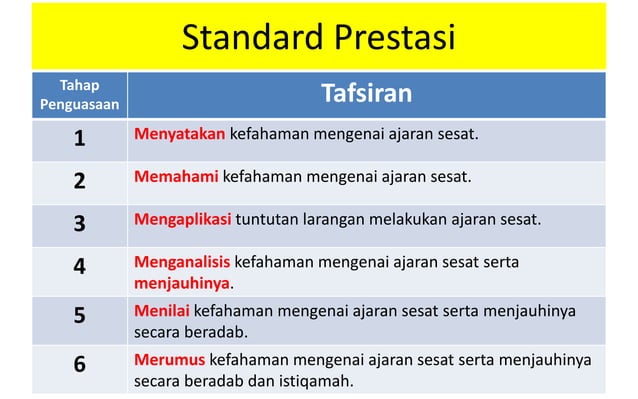 Jenis Akad Dalam Muamalat Islam.pptx