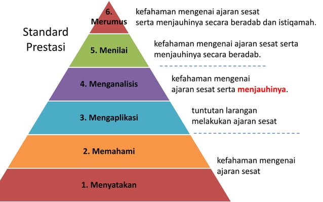 Jenis Akad Dalam Muamalat Islam.pptx