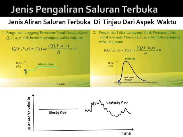 JENIS ALIRAN DALAM SALURAN TERBUKA.pptx