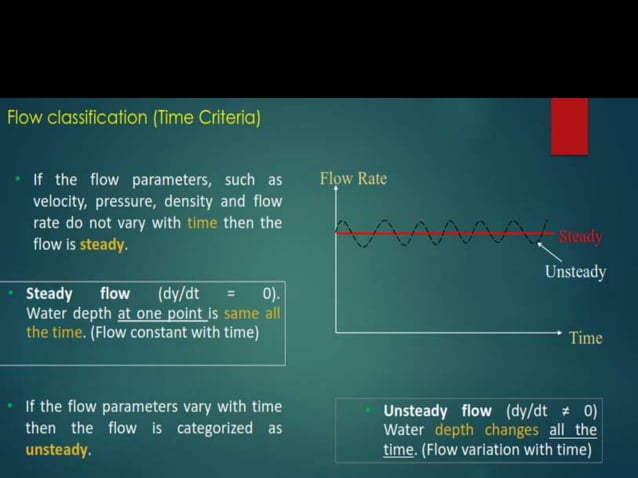 JENIS ALIRAN DALAM SALURAN TERBUKA.pptx