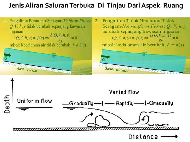 JENIS ALIRAN DALAM SALURAN TERBUKA.pptx