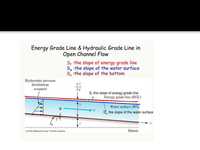JENIS ALIRAN DALAM SALURAN TERBUKA.pptx