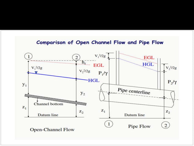 JENIS ALIRAN DALAM SALURAN TERBUKA.pptx