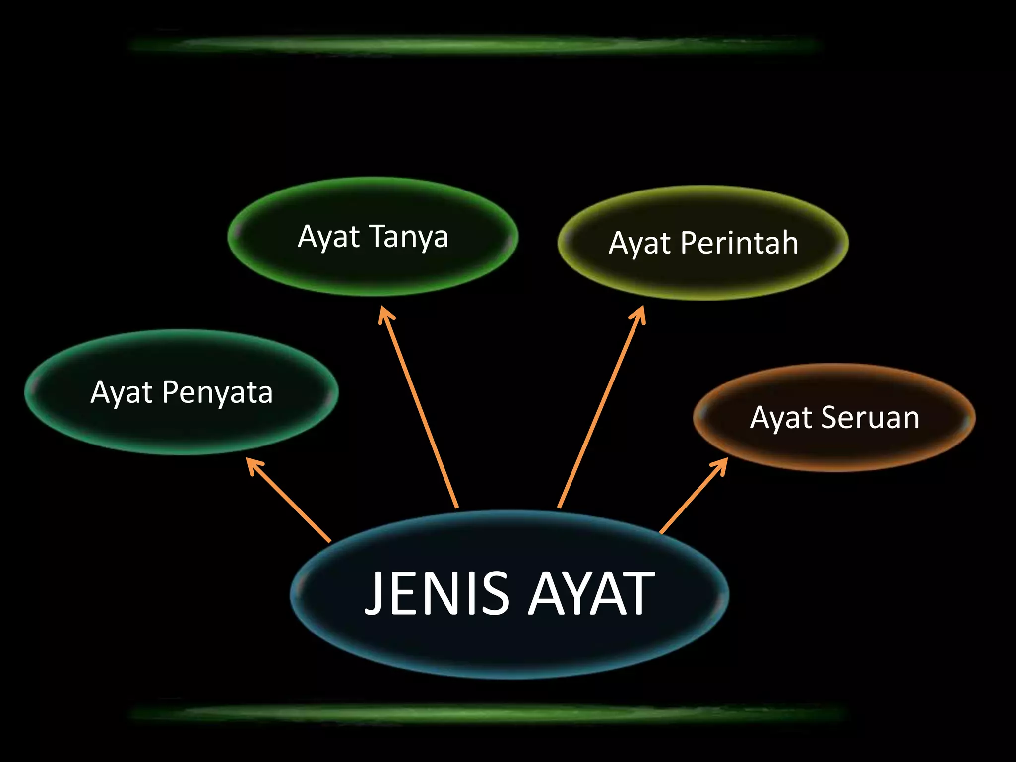 Jenis ayat | PPTX