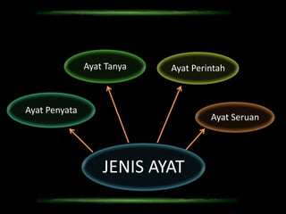 Jenis ayat | PPTX