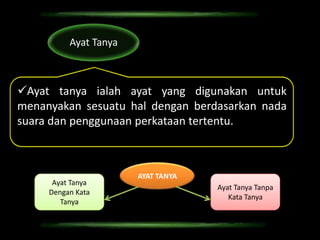 Jenis ayat | PPTX