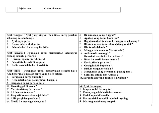 Jenis ayat dalam bahasa Melayu | DOC