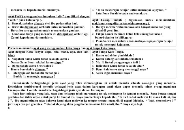 Jenis ayat dalam bahasa Melayu | PPT