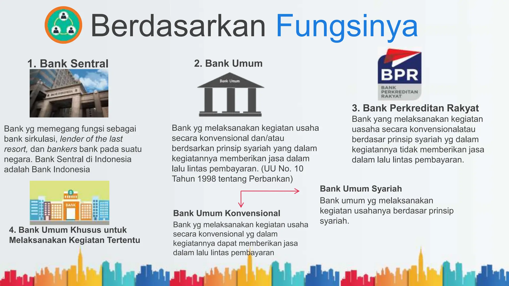 Materi Jenis Jenis Bank di Indonesia.pptx