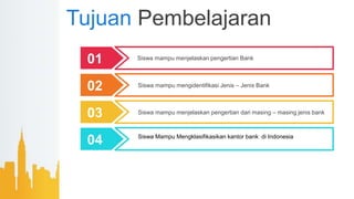 Materi Jenis Jenis Bank di Indonesia.pptx