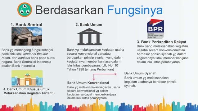Materi Jenis Jenis Bank di Indonesia.pptx