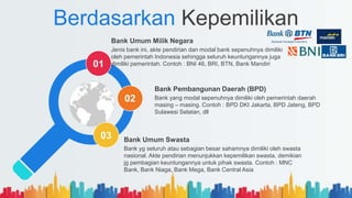 Materi Jenis Jenis Bank di Indonesia.pptx