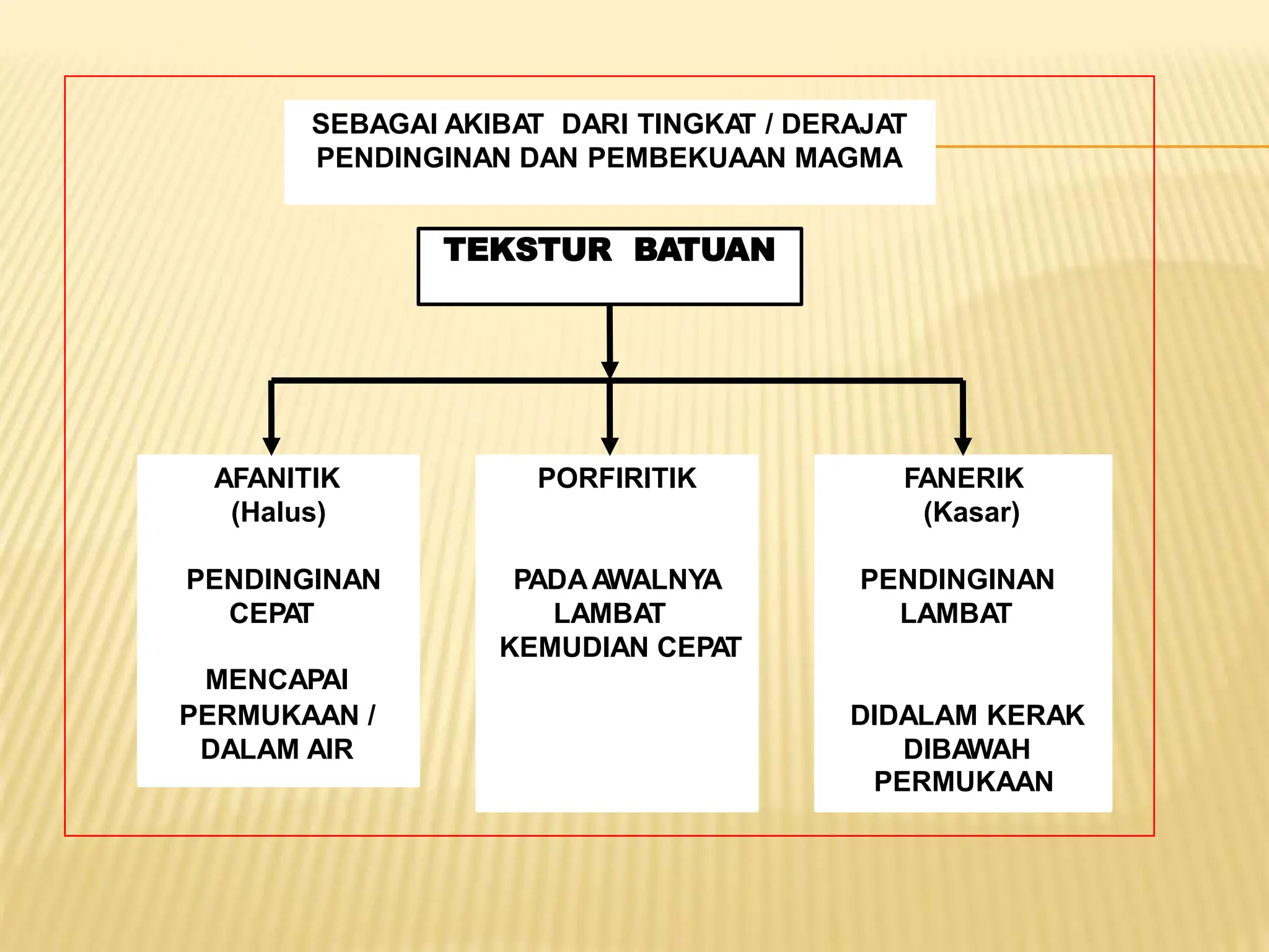 Jenis Batuan geologi di indonesia .pptx
