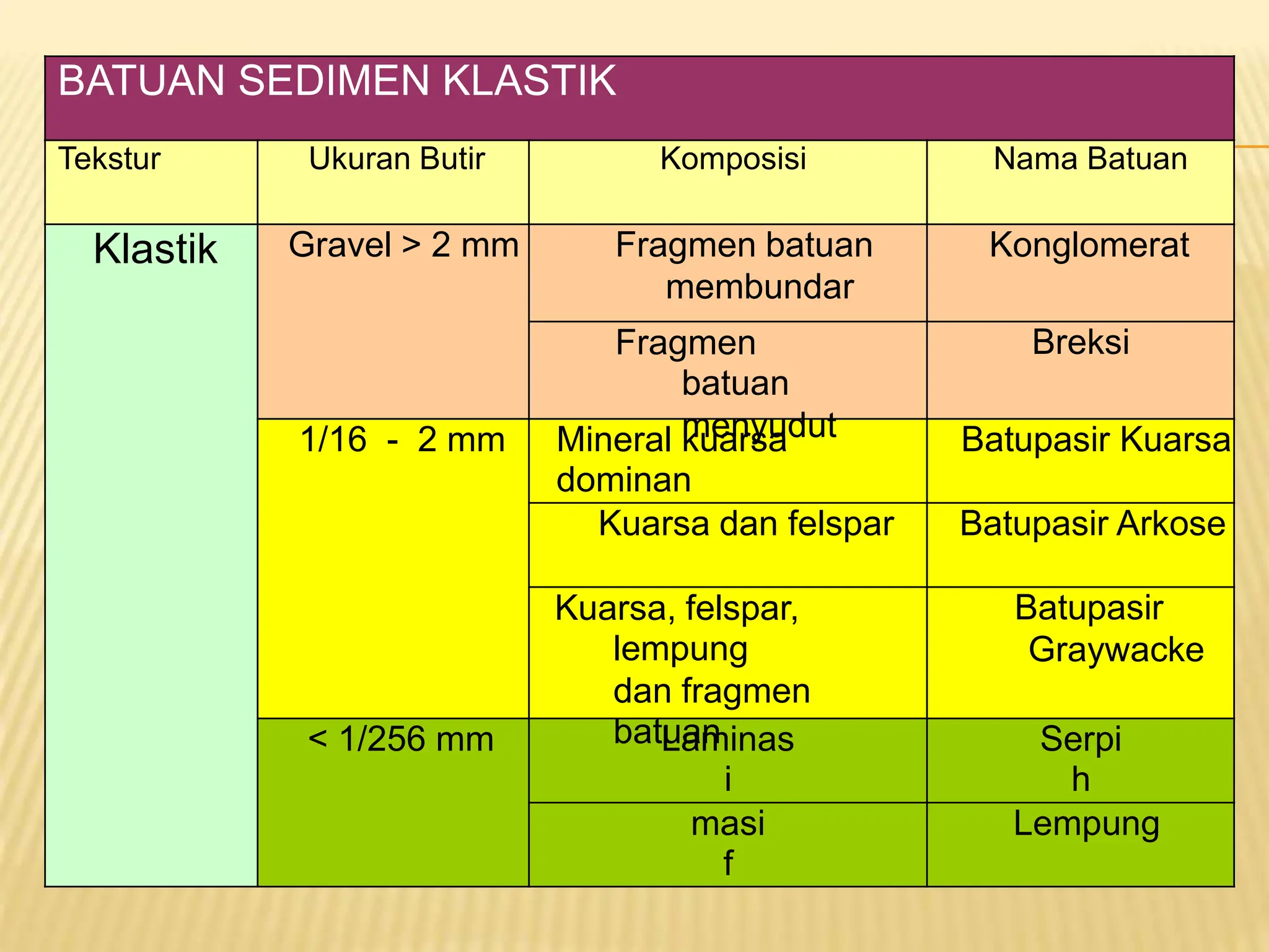 Jenis Batuan geologi di indonesia .pptx