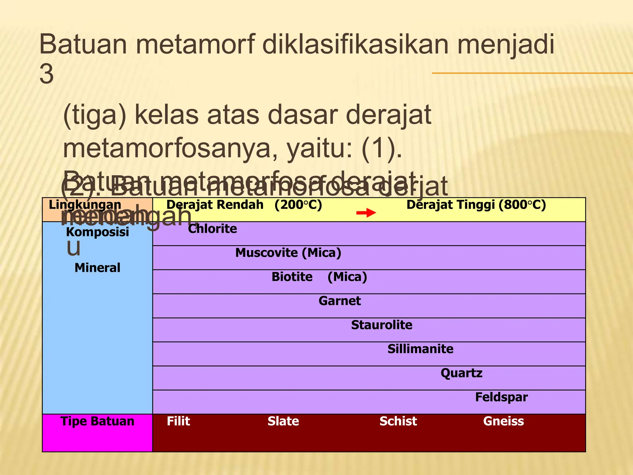 Jenis Batuan geologi di indonesia .pptx
