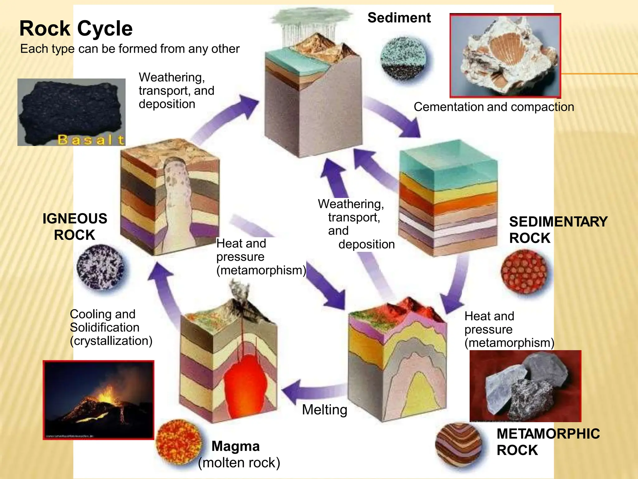 Jenis Batuan geologi di indonesia .pptx