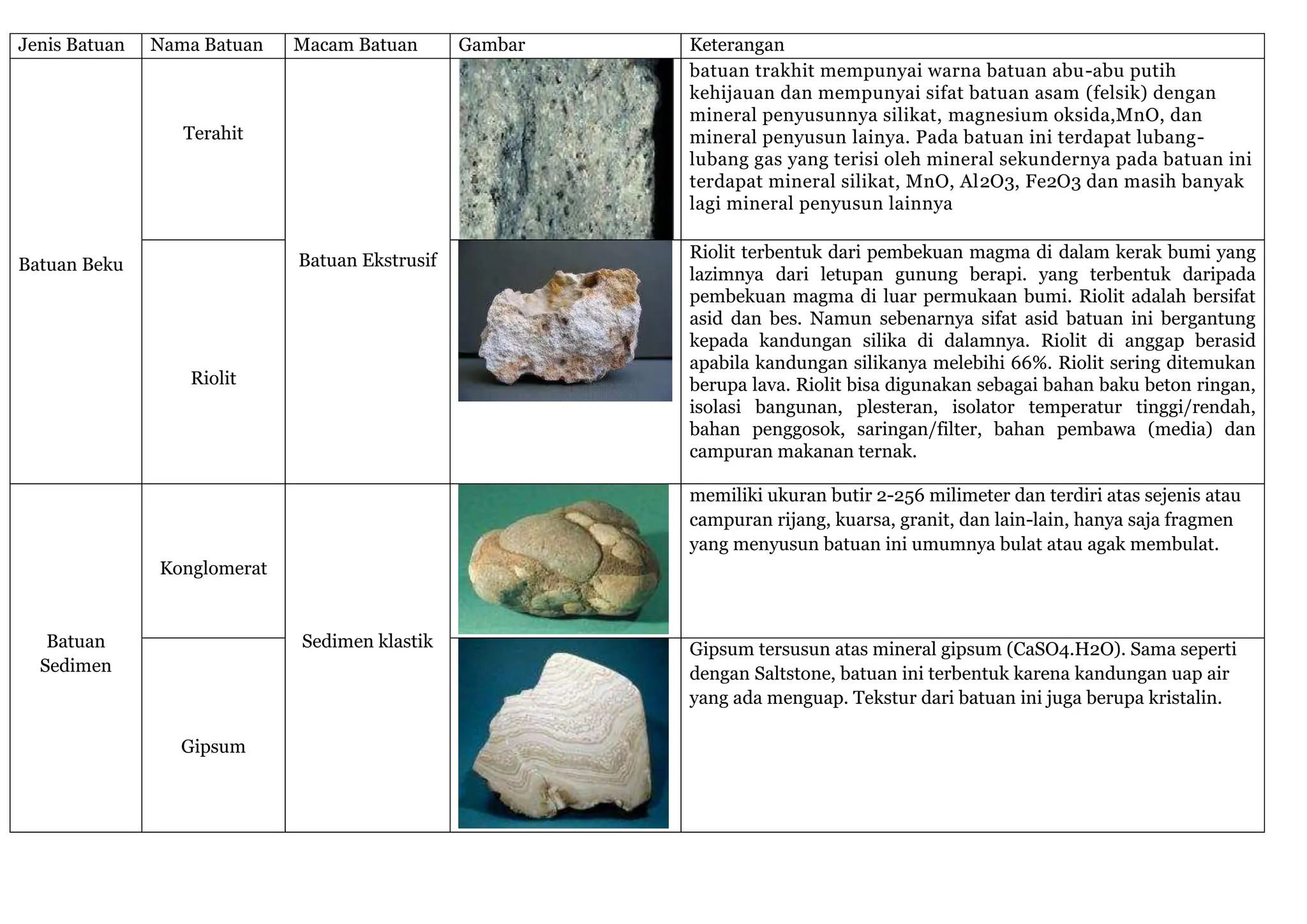 tabel Jenis Batuan Nama Batuan berikut deskripsi penjelsanannya.pdf