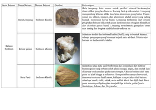 tabel Jenis Batuan Nama Batuan berikut deskripsi penjelsanannya.pdf