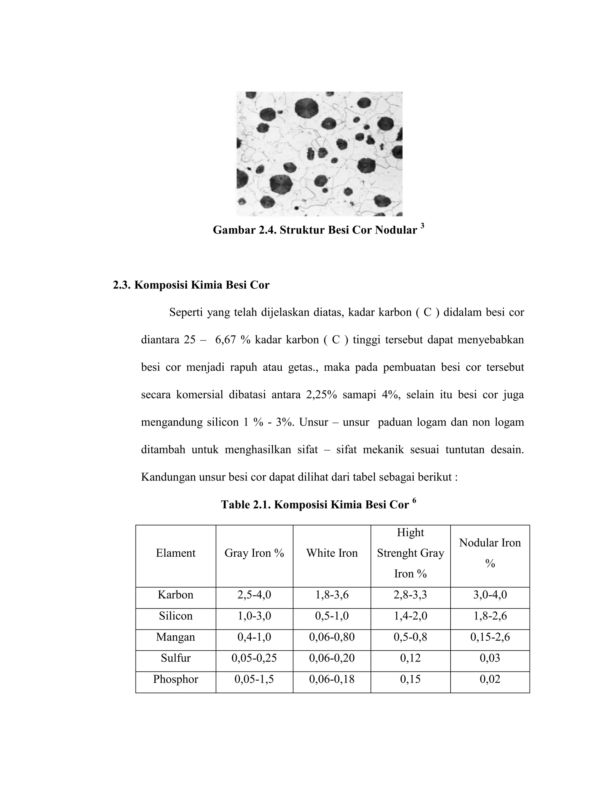 Jenis besi cor dan kandungan nya | PDF