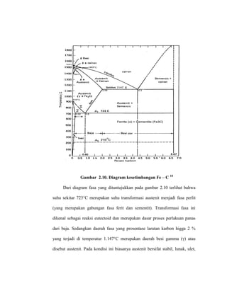 Jenis besi cor dan kandungan nya | PDF