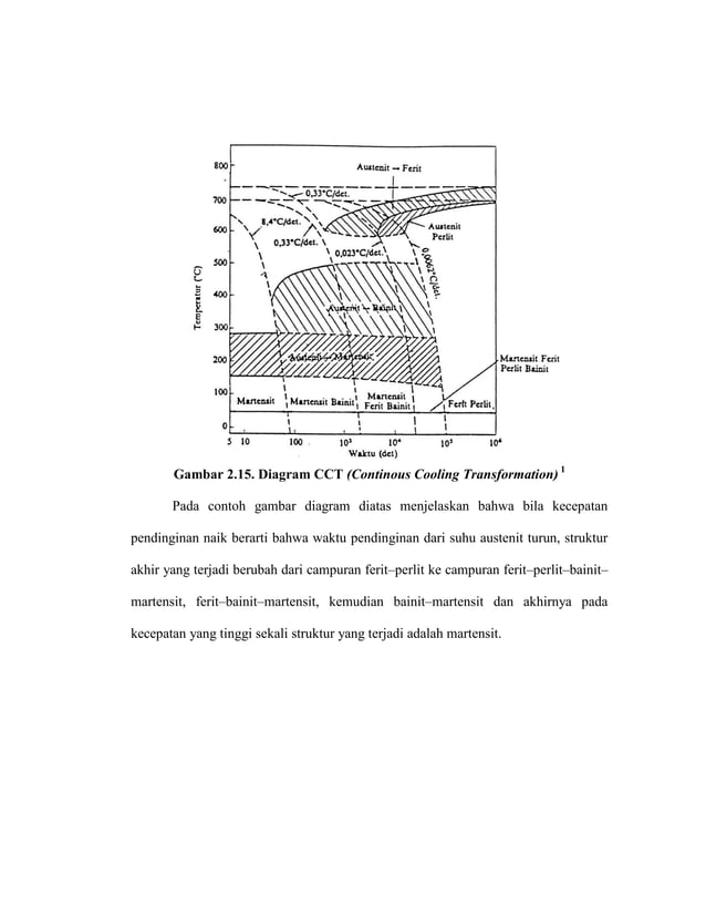 Jenis besi cor dan kandungan nya