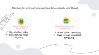 Jenis BIAYA berdasarkan biaya tetap variabel atau semi variabel.pptx