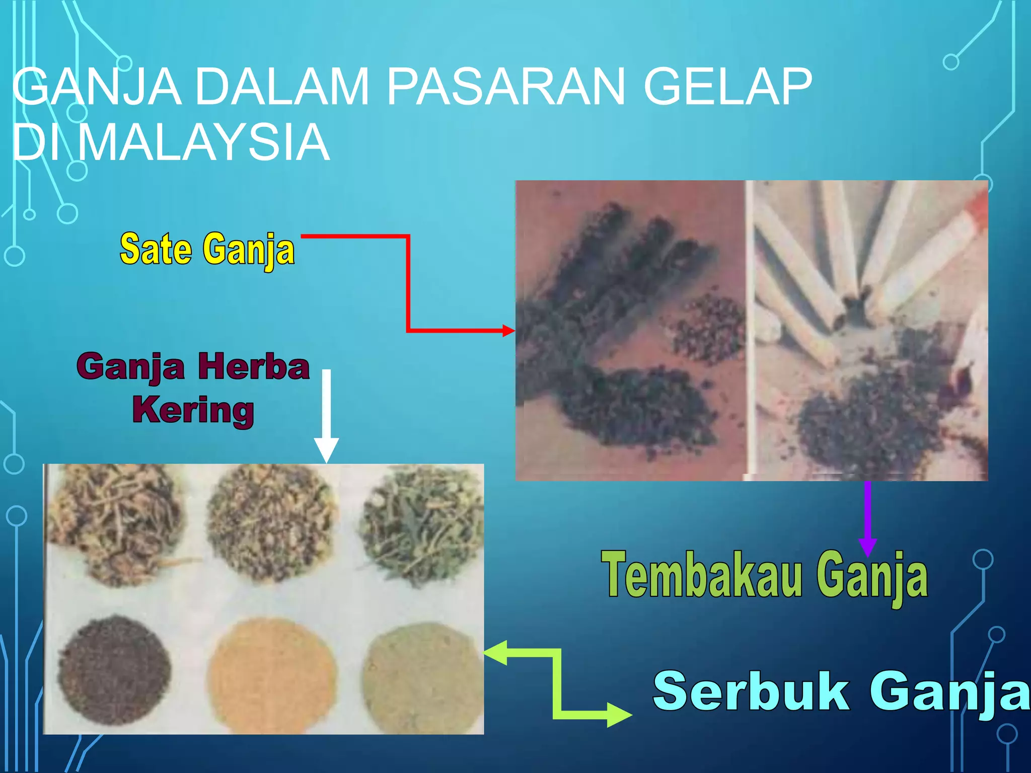Jenis Dadah dan Kesan (2).pptx