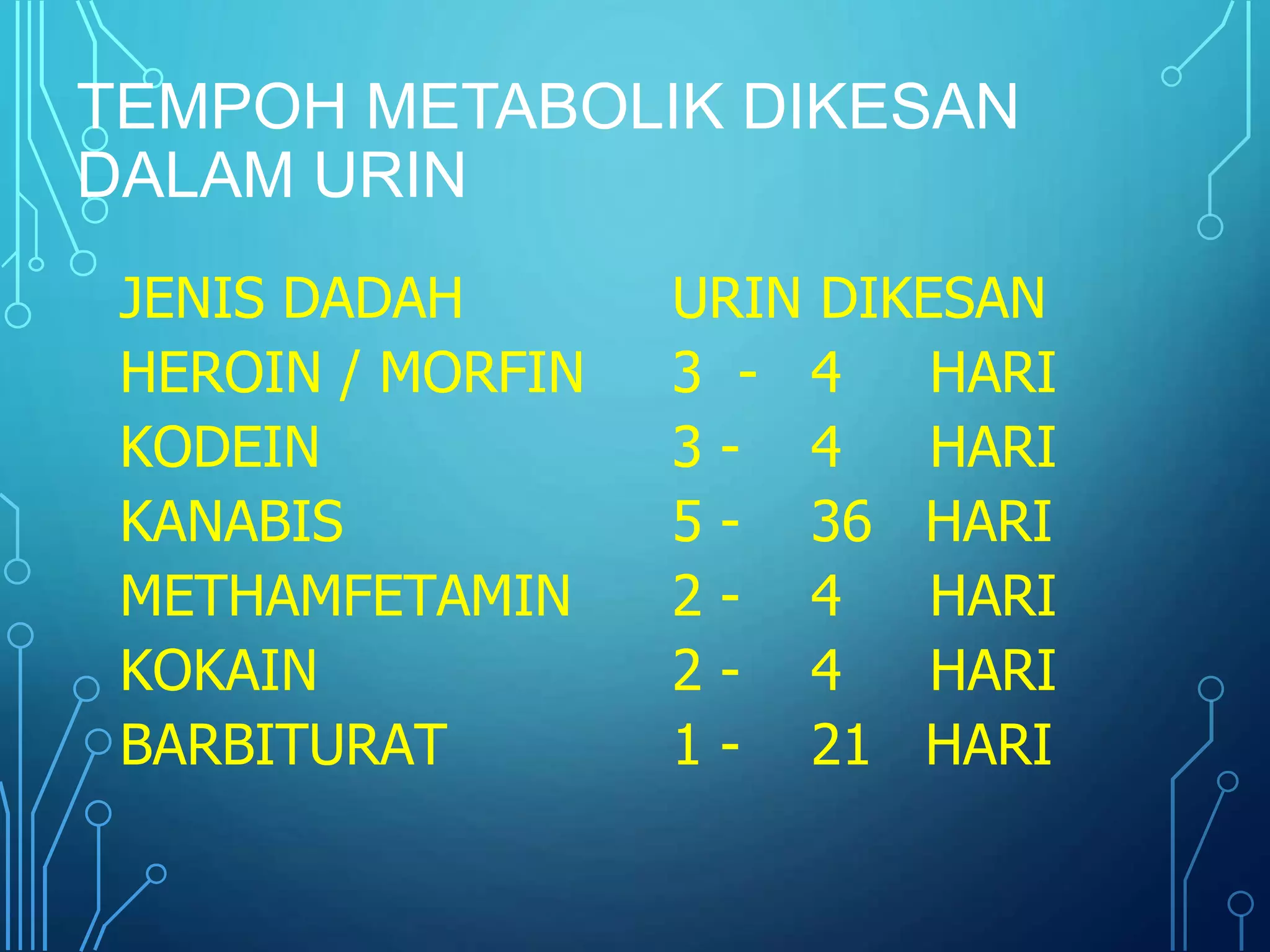 Jenis Dadah dan Kesan (2).pptx
