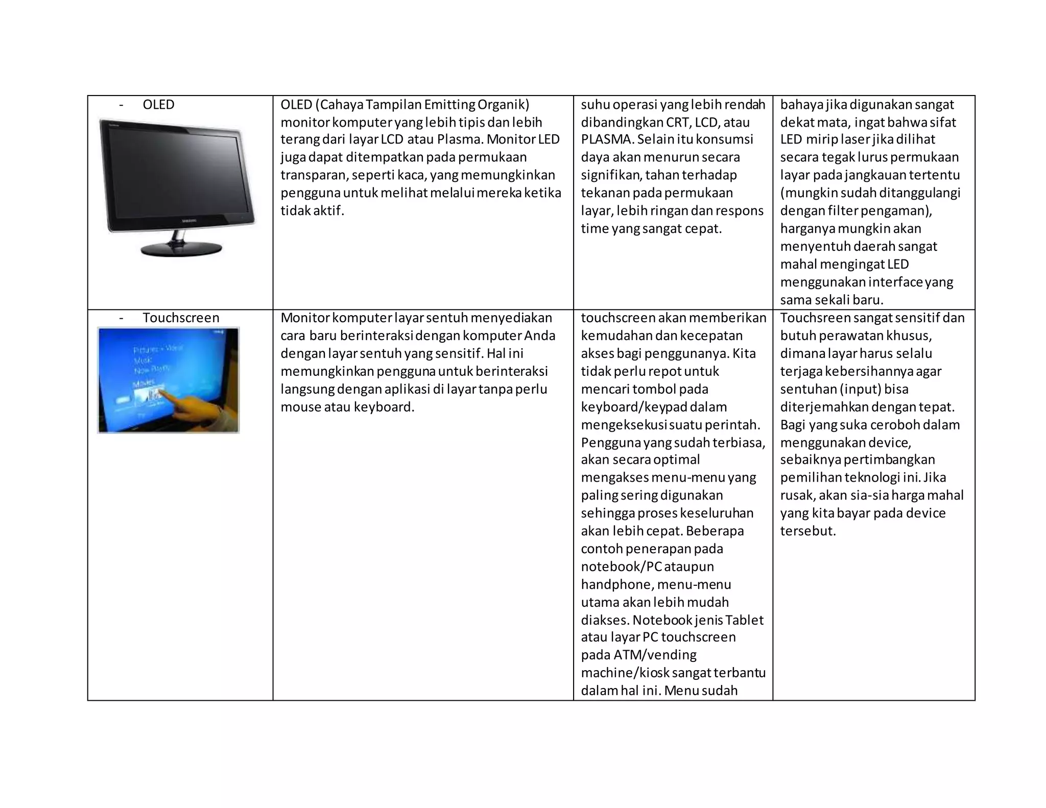 Jenis-Jenis Monitor dan Spesifikasinya | DOCX