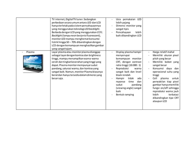 Jenis-Jenis Monitor dan Spesifikasinya | PPT