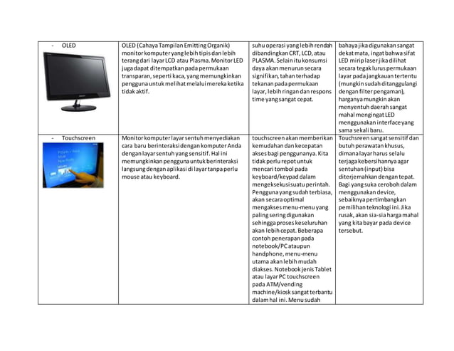 Jenis-Jenis Monitor dan Spesifikasinya | DOCX