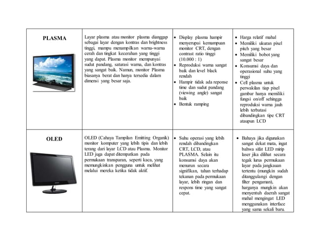 KINDS OF MONITOR AND THEIR CHARACTERISTICS (JENIS MONITOR DAN ...