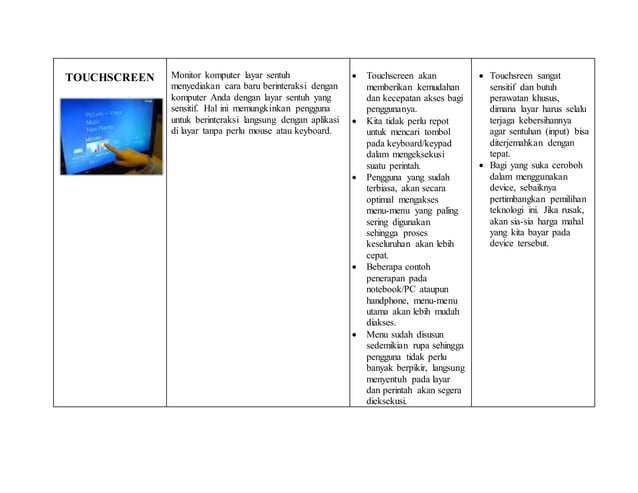 KINDS OF MONITOR AND THEIR CHARACTERISTICS (JENIS MONITOR DAN ...