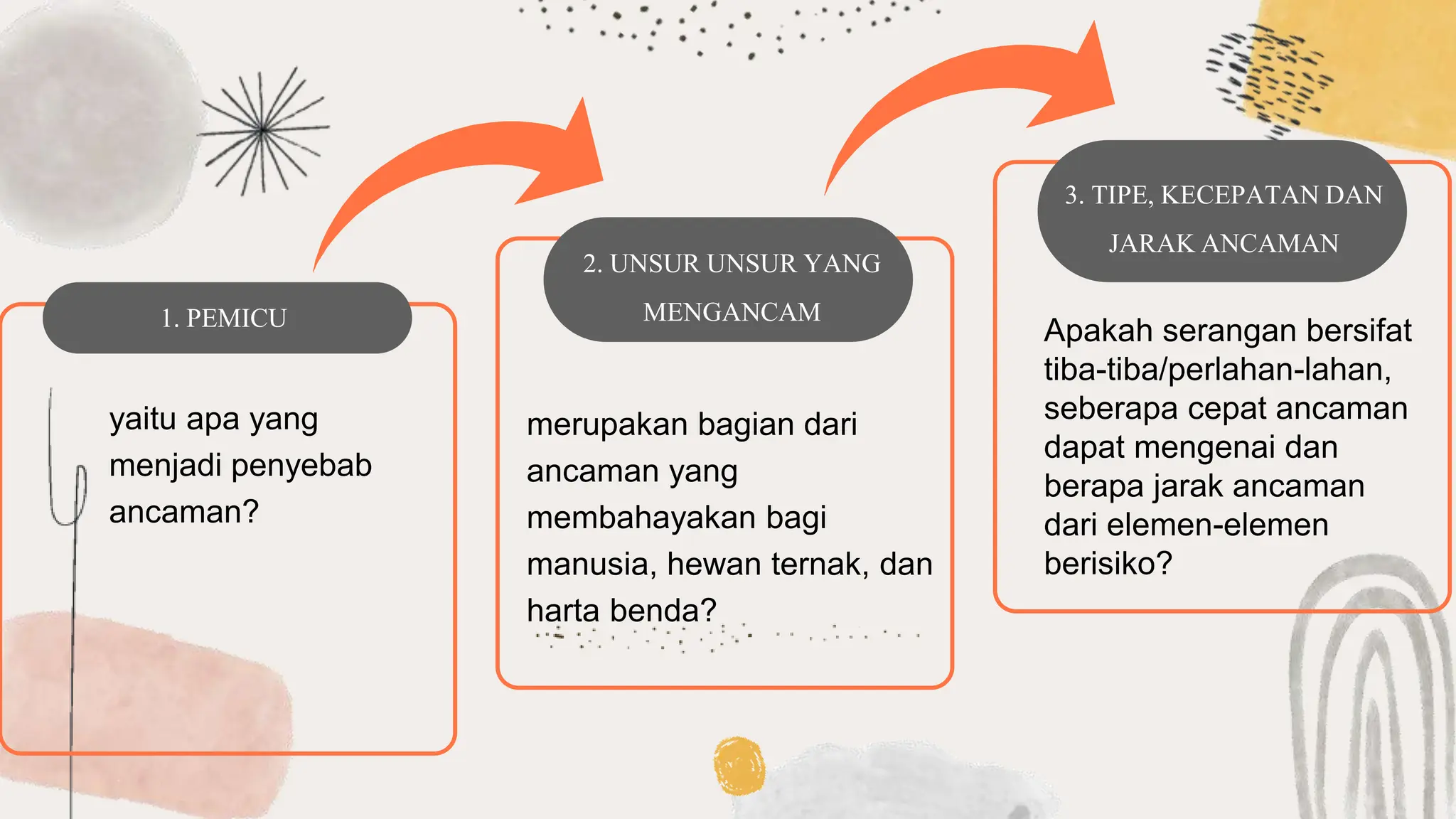 JENIS DAN INDIKATOR BENCANA-Presentasi 2 OK.pptx