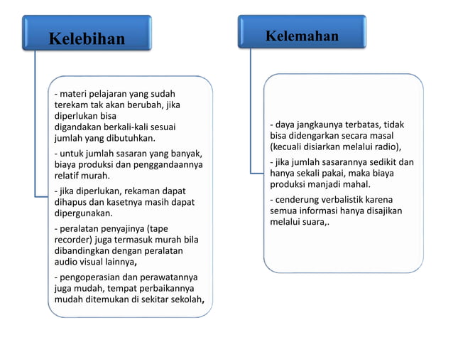 Jenis dan karakteristik media pembelajaran | PPTX