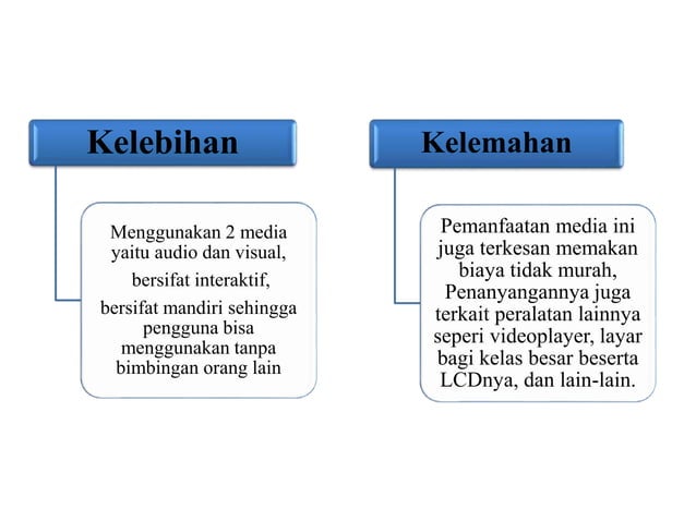 Jenis dan karakteristik media pembelajaran | PPTX