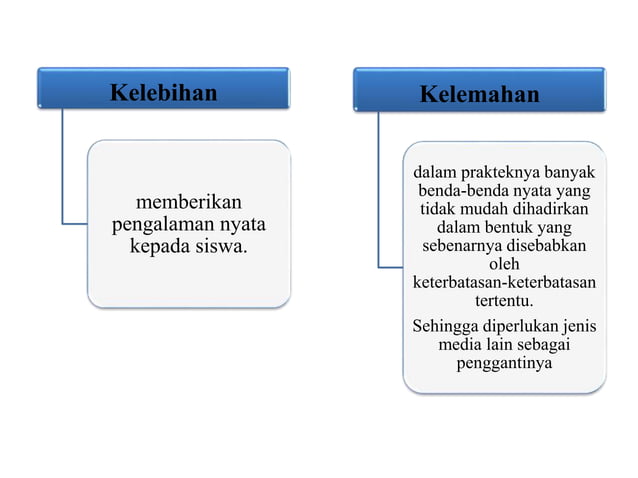 Jenis dan karakteristik media pembelajaran | PPTX