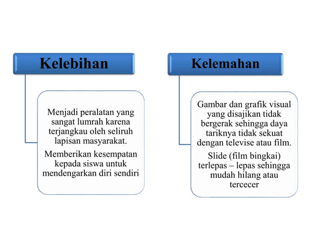 Jenis dan karakteristik media pembelajaran | PPTX