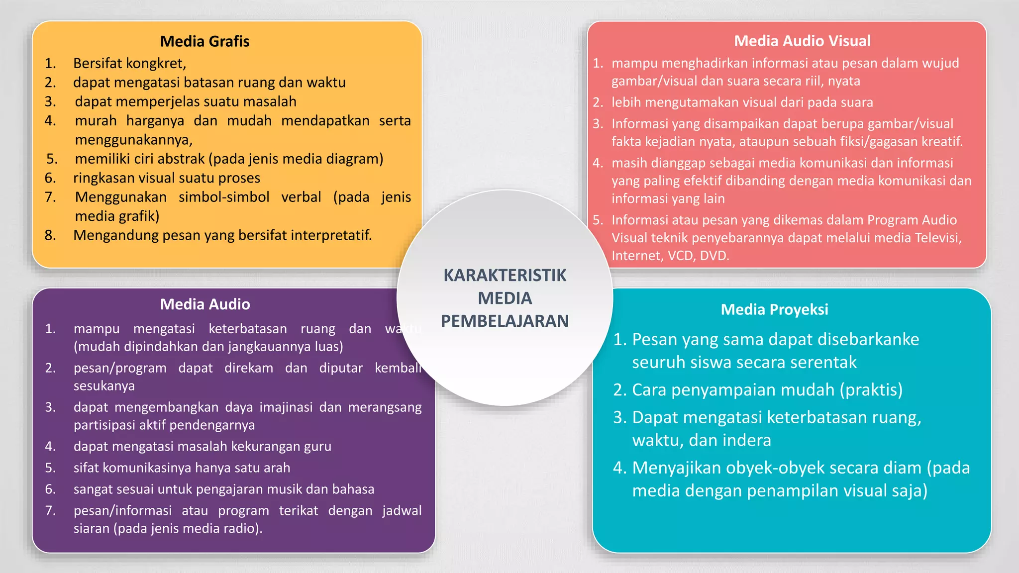 Jenis dan karakteristik media pembelajaran kel 6 | PPTX