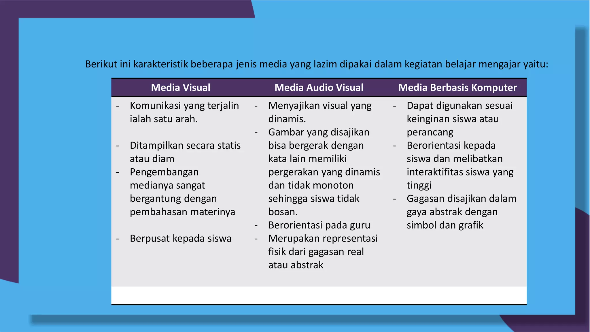 Jenis dan pengembangan media pembelajaran | PPT | Free Download