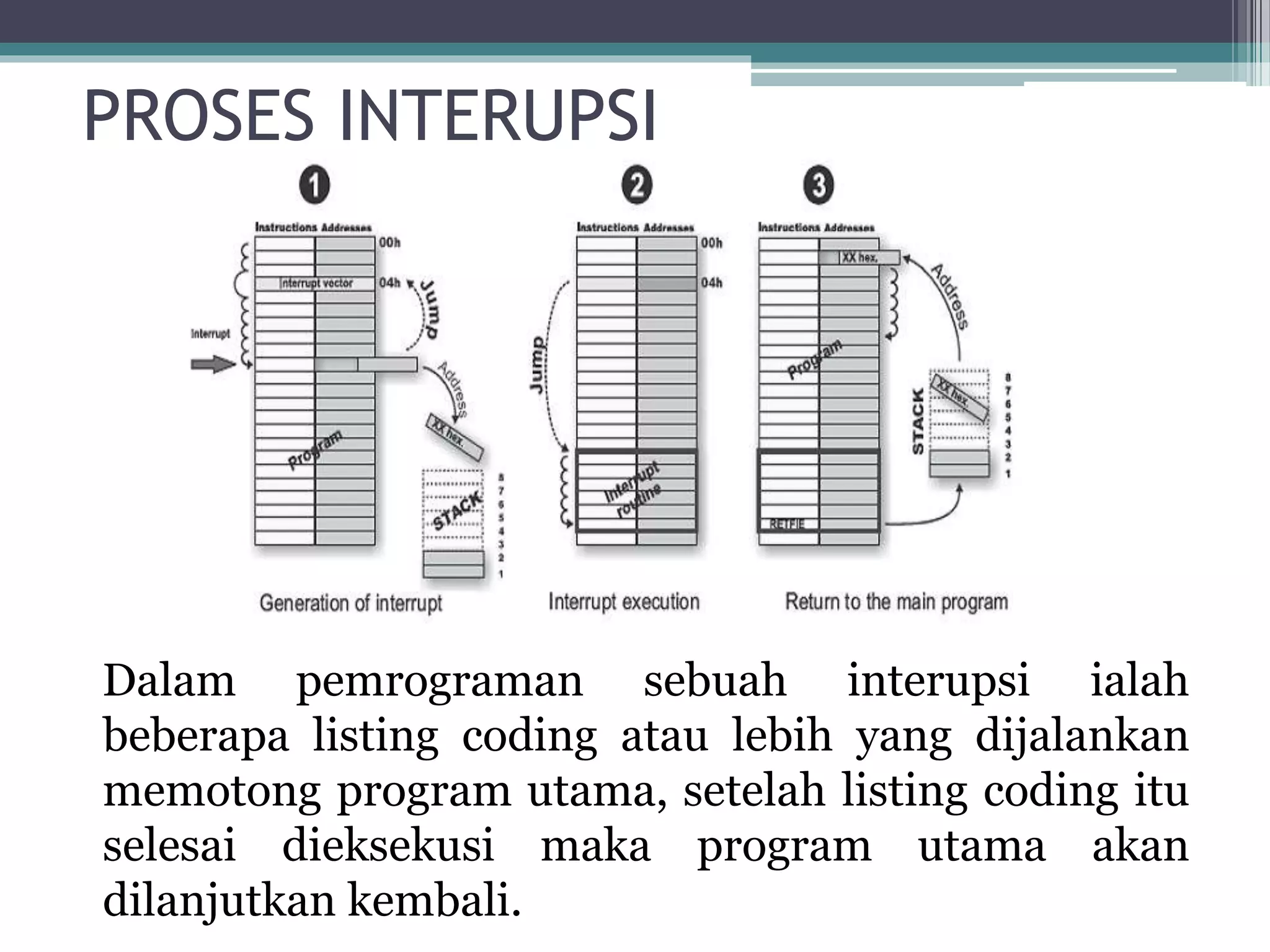 Jenis dan proses interupsi | PPTX